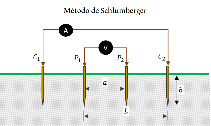 La importancia del suelo en las mallas de puesta a tierra – Raien ...