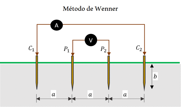 La importancia del suelo en las mallas de puesta a tierra – Raien ...